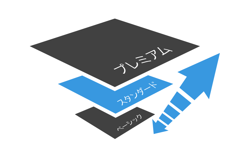 【2024年最新】ConoHa WINGの評判とデメリット6つを解説