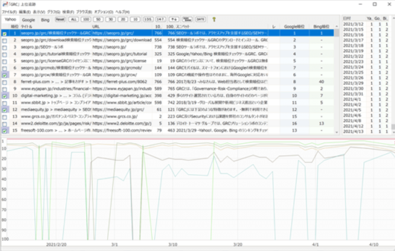 【ブログ初心者向けGRCの使い方】登録方法とおすすめ設定6つ